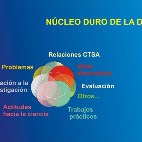 The Professional Definition Of Correctness Download Scientific Diagram