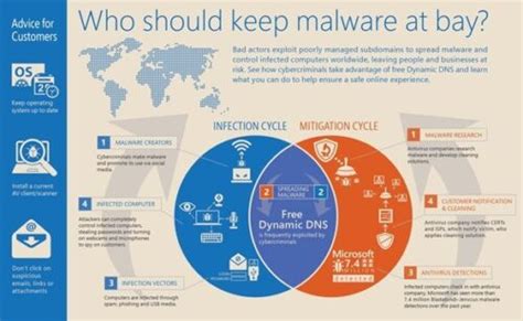 Microsoft Files Case Against No IP Com Takes Control Of 22 Domains