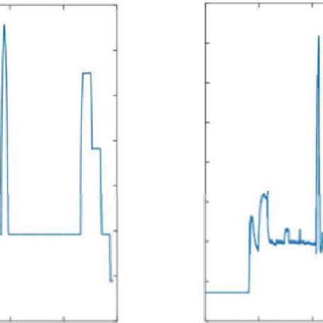 Representative Figure Of The Input And Output Data Download Scientific Diagram