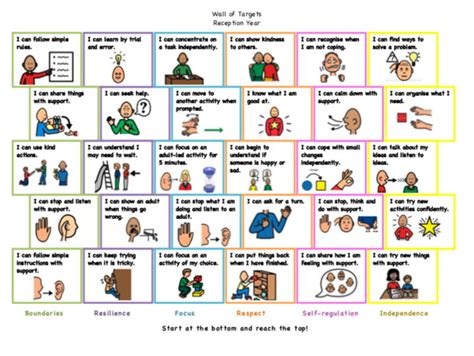 Positive Behaviour Targets Teaching Resources