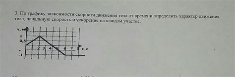 По графику зависимости скорости движения тела от времени определить характер движения тела