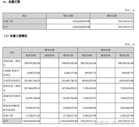 资产负债表详解2 上次我发的文章讲述了资产负债表中的流动资产部分今天给大家介绍一下 非流动资产 部分 二非流动性资产 1发放贷款