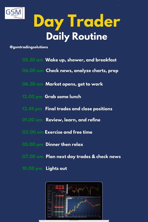 Swing Trading Vs Day Trading Stock Trading Options Trading