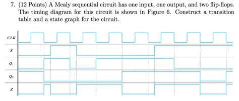 Solved 7 12 Points A Mealy Sequential Circuit Has One Chegg