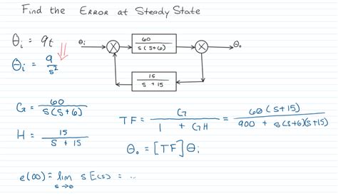 Solved The Question Is To Find The Steady State Error From Chegg Com