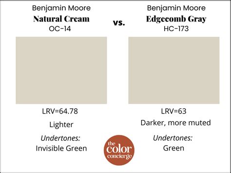 Benjamin Moore Natural Cream OC 14 Color Review Color Concierge