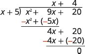 Dividing Polynomials Intermediate Algebra