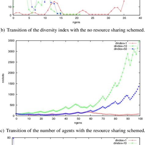Comparison Of Resource Sharing Schemes Constraint Connectivity False