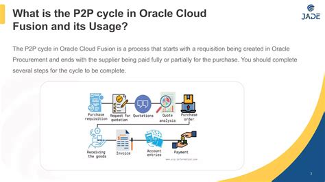 P2P Cycle In Oracle Cloud Fusion PPT