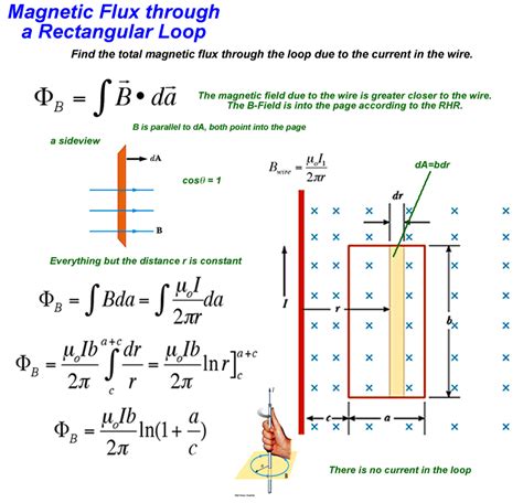 Recommendation Magnetic Field Formula Sheet Balancing Chemical