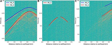 Frontiers Machine Learning Assisted Processing Workflow For Multi Fiber Das Microseismic Data