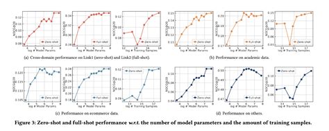 Anygraph An Effective And Efficient Graph Foundation Model Designed To