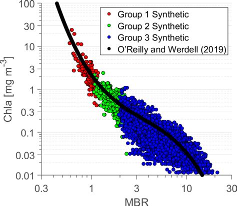 Essd A Synthetic Optical Database Generated By Radiative Transfer Simulations In Support Of