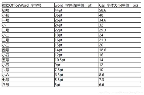 Html 与 Microsoftoffice Word中字体对照表word中字体24号在html中是多少 Csdn博客
