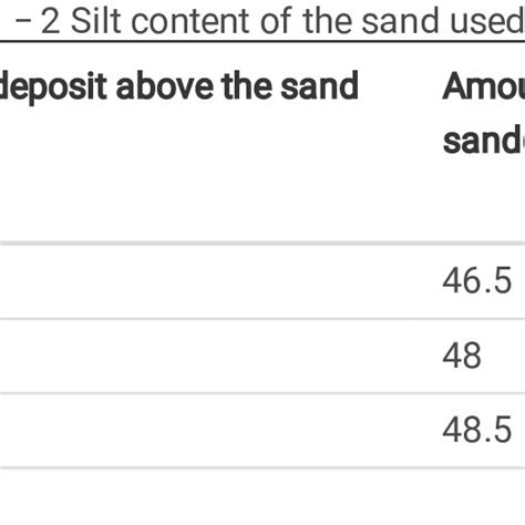 2 Gradation Chart For Aggregate Download Scientific Diagram