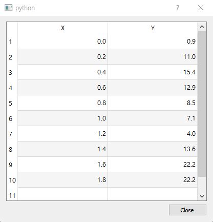 Qtablewidgetitem Python