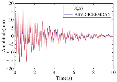 A Combined Noise Reduction Method For Floodgate Vibration Signals Based