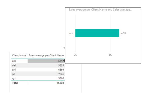 Dynamic Tooltip With Dax Measure Microsoft Fabric Community