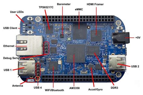 Beaglebone® Enhanced Sancloud