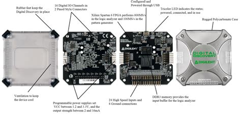 New Product Announcement Digital Discovery Digilent Blog