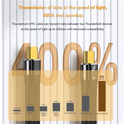 Thunderbolt 4 Soft Fpc Data Cable Usb4 8k 60hz 40gbps Usb C To Type C Pd100w 5a Qc4 0 Fast