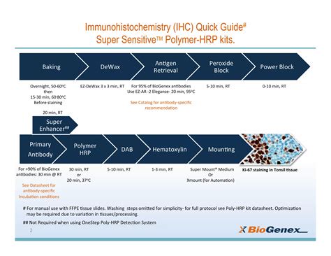 Ihc Polymer Ppt