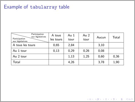 Beamer Tabularray And Wrong Display Tex Latex Stack Exchange