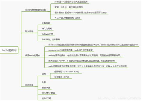 Java中间件学习总结 Redisjava中间件学习心得 Csdn博客