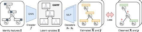 figure 1 from accurate node feature estimation with structured