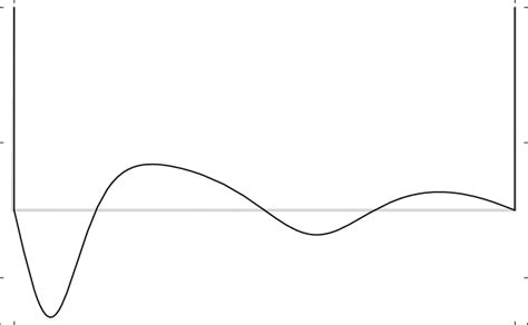 Second Order Susy Partner Potential V 2 X Black Curve Isospectral