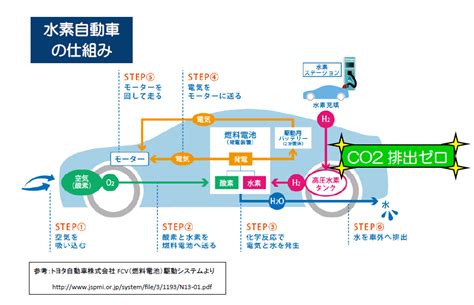 水素自動車を導入しました｜大野城市