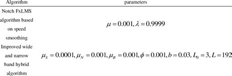 Algorithm Parameter Values In Idle Speed Condition Download