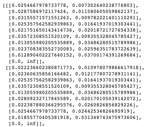 How To Delete An Element Of A List In List In Python Stack Overflow