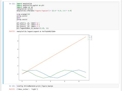 Legend Line Colors Change Depending On Position Of Legend Issue