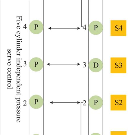 Distributed Cooperative Control Mode Of Continuous Flat Pressing