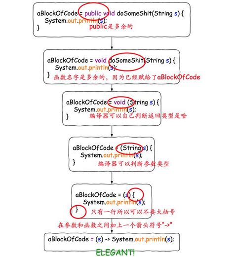 Java中的lambda表达式（ ＞ ）用法java中 Csdn博客