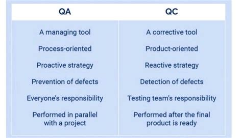 Syed Hasnat Shah Gillani On Linkedin Qaengineer Qc Tester Sdet Jobsearch Testingjobs
