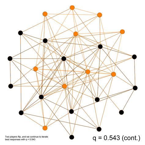 Illustration Of Network Contagion Algorithm Download Scientific Diagram