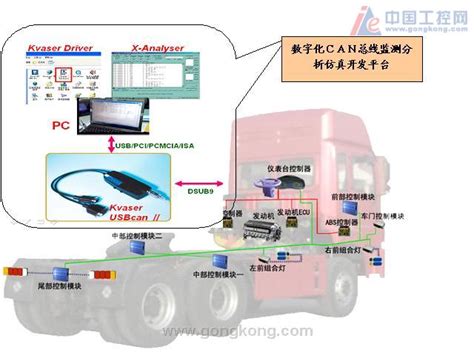 工控自动化技术文摘：can总线仪表系统监测分析与仿真开发平台