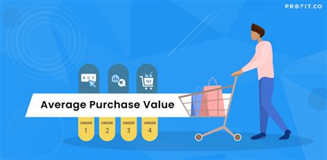 Average Purchase Value Sales Kpi Library Profit Co