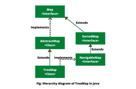 mayank negi on linkedin what is the treemap class in java the treemap class in java is a part of…
