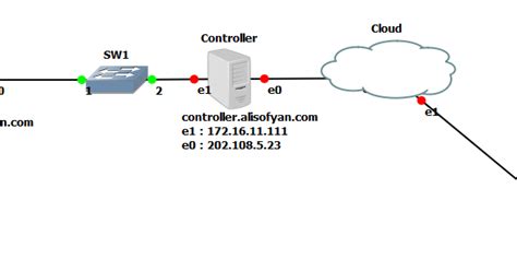 lab 8 9 konfigurasi reverse proxy pada apache di centos7