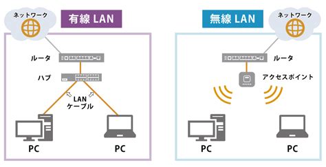 社内ネットワークを構築したい。 失敗しない構築会社の選び方は？ Kosネットワーク株式会社