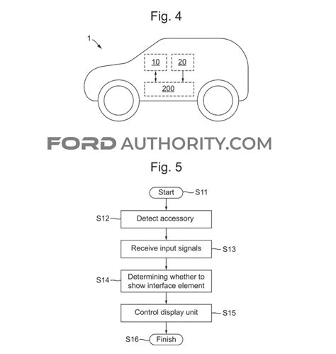 Future Ford Vehicles Could Get Advanced Accessory Interface