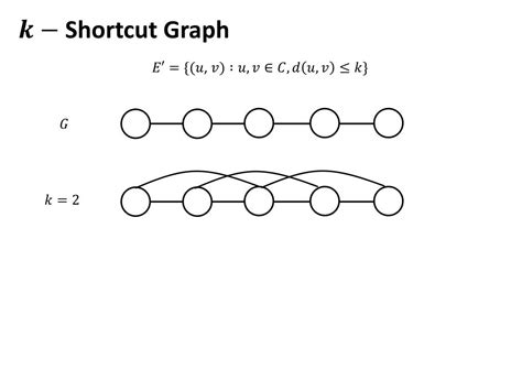 Ppt On The Complexity Of Distributed Network Decomposition Powerpoint