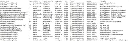 windows system calls for hunters r secopsdaily