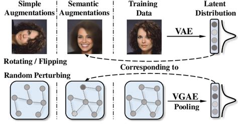 Figure From Graph Contrastive Learning With Implicit Augmentations Semantic Scholar