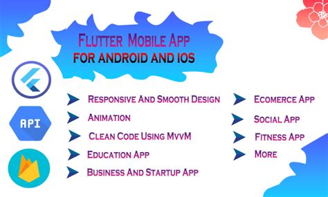 Build Android And Ios Mobile App Using Flutter By Rayatullah711 Fiverr