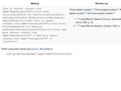Regular Text Converted Into Wiki Markup Code Upwork