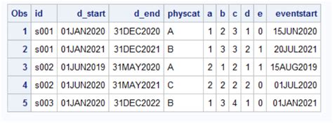Solved Mergejoin Using A Date From One Dataset Within A Date Range In Anothe Sas Support